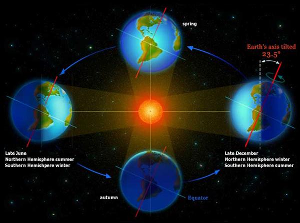 Everything You Need To Know About The Summer Solstice! – CavsConnect Everything You Need To Know About The Summer Solstice! – CavsConnect